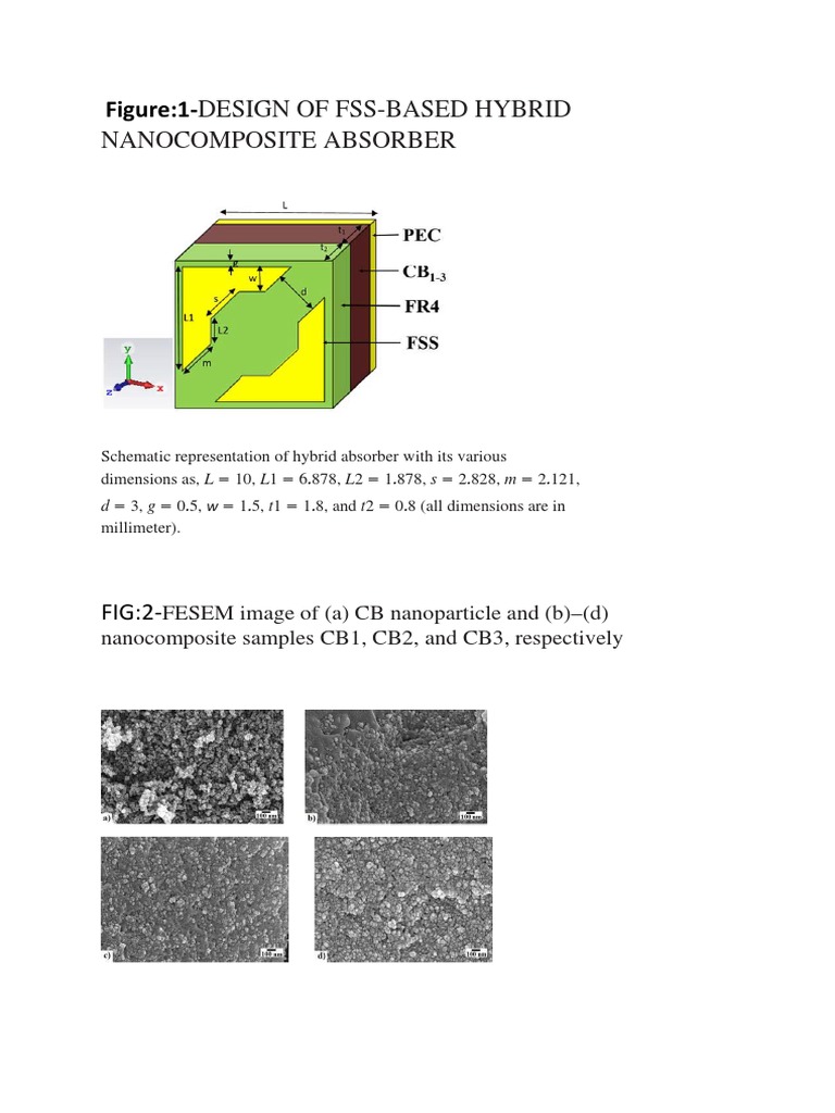 Figure:1-: Design of Fss-Based Hybrid Nanocomposite Absorber | PDF