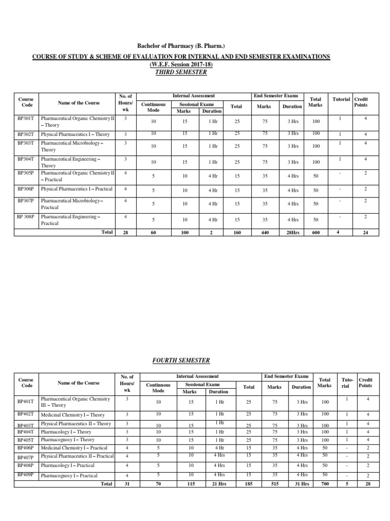 B.Pharm._Evaluation Scheme & Syllabus_(2nd year)_as per PCI.pdf ...