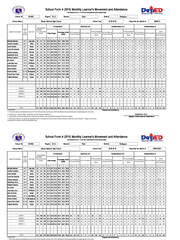 School Form 4 (SF4) Monthly Learner's Movement and Attendance | PDF