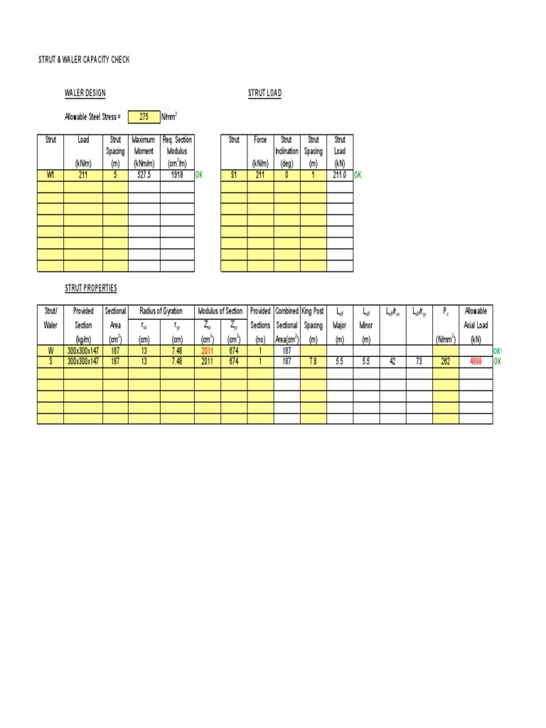 Strut & Waler Capacity Check: OK OK | PDF