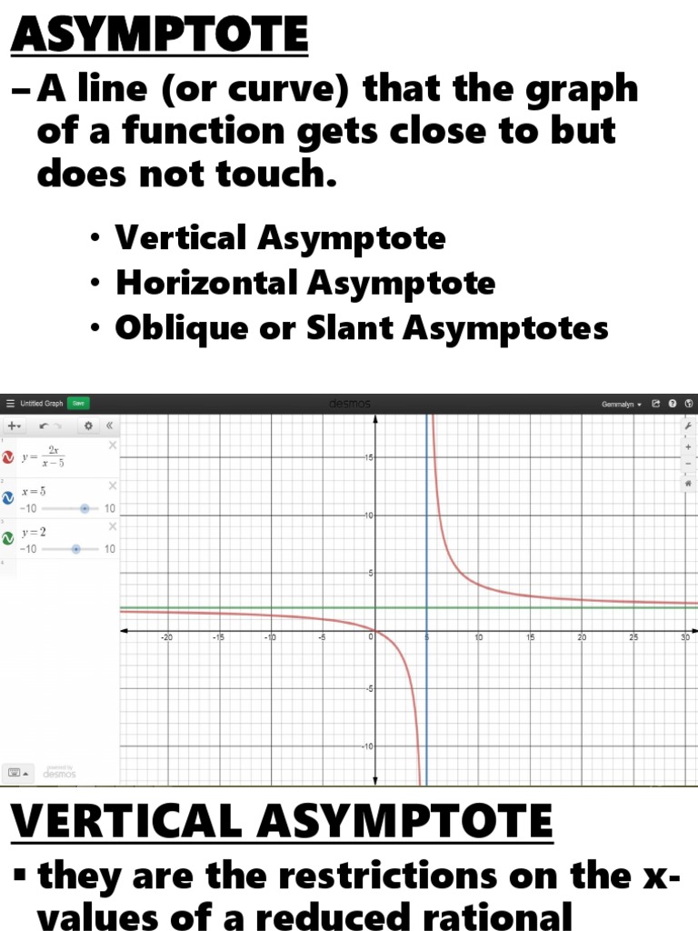 A Line (Or Curve) That The Graph of A Function Gets Close To But Does ...