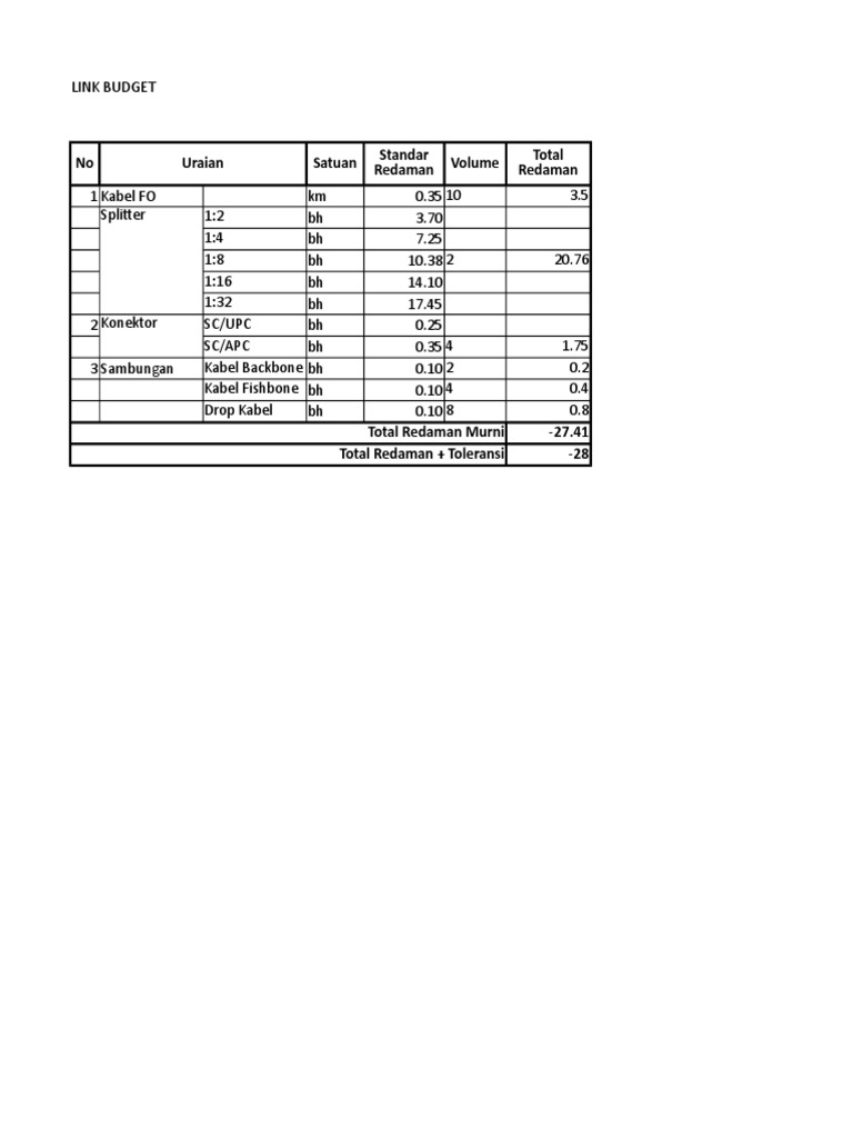 Link Budget Calculation for Fiber Optics | PDF