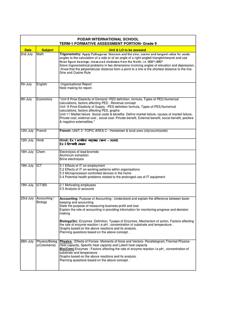 Grade 9 Assessment Topics | PDF | Trigonometric Functions | Area