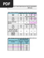 Sni Mix Design Beton 2012 | PDF