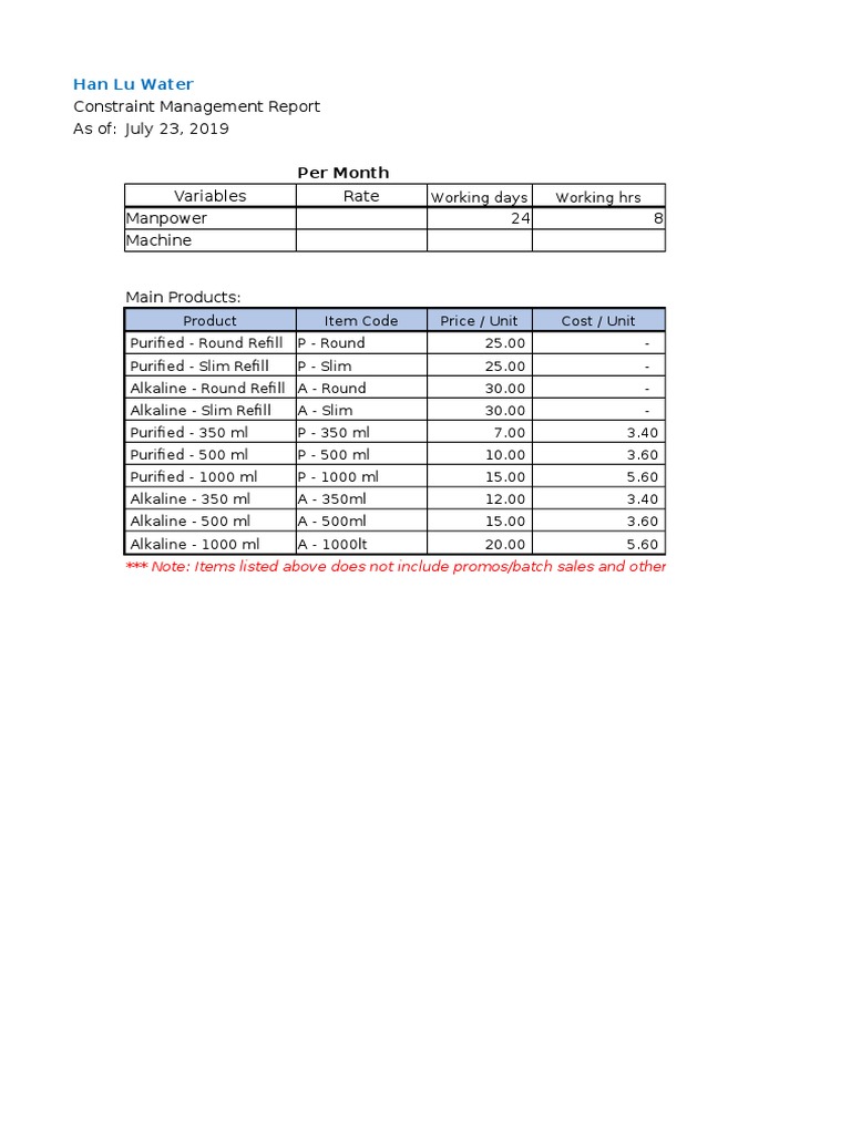 Constraint Management Report | PDF | Business Economics | Business