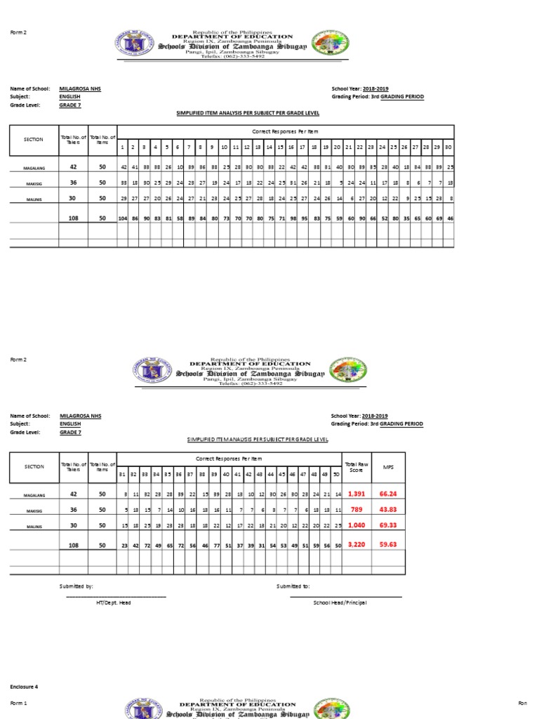Section Total No. of Takers Total No. of Items: Magalang Makisig ...