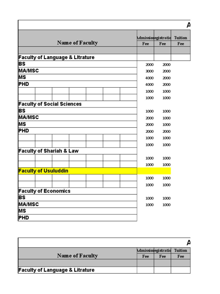 Fee Structure Pdf Bachelor Of Science Sharia