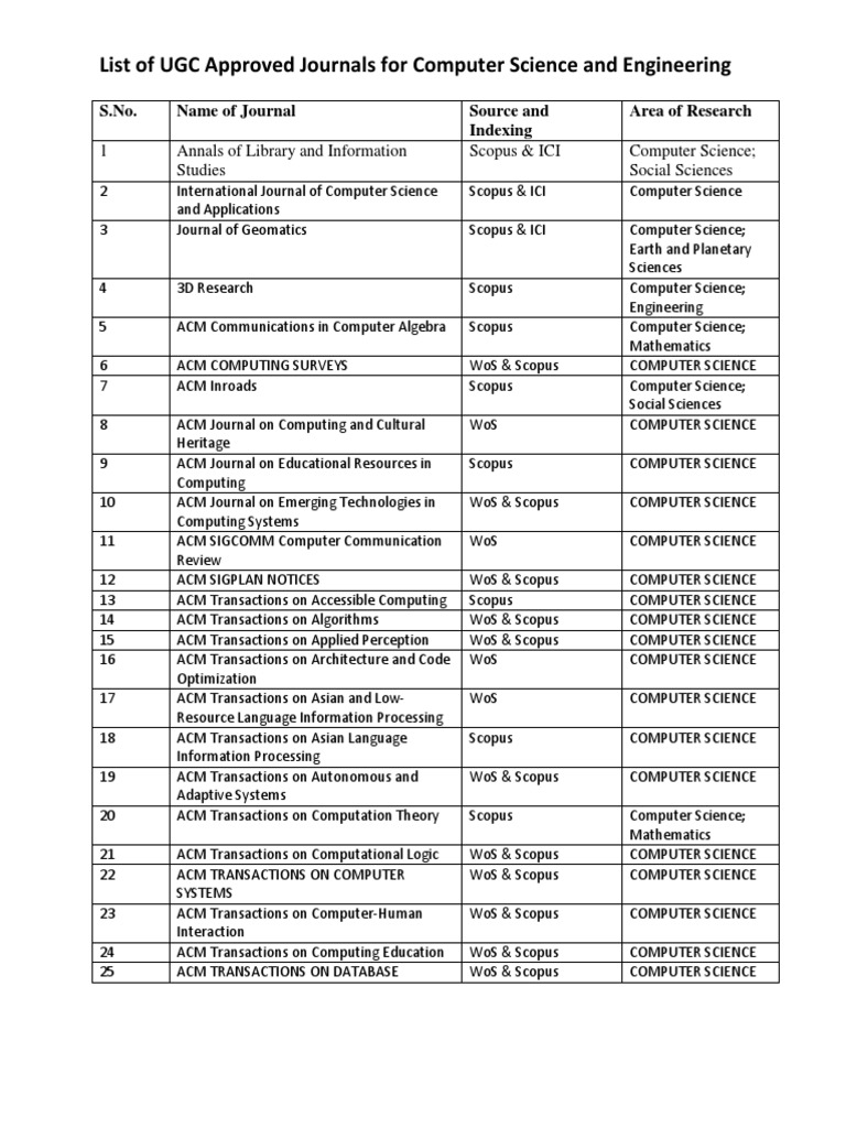 UGC Approved Journals in Computer Science | PDF | Computer Science ...