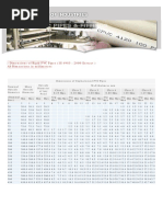 PVC Pipe Size and Thickness Chart | PDF | Plumbing | Mechanical Engineering