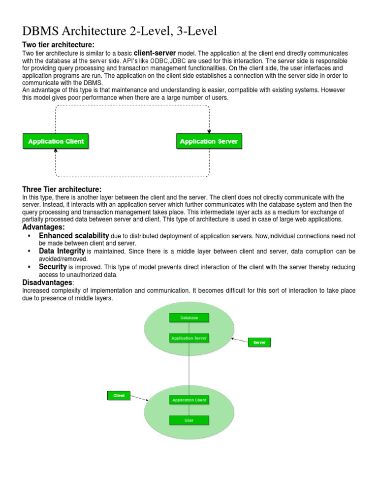 DBMS Architecture 2-Level, 3-Level: Two Tier Architecture: Client ...