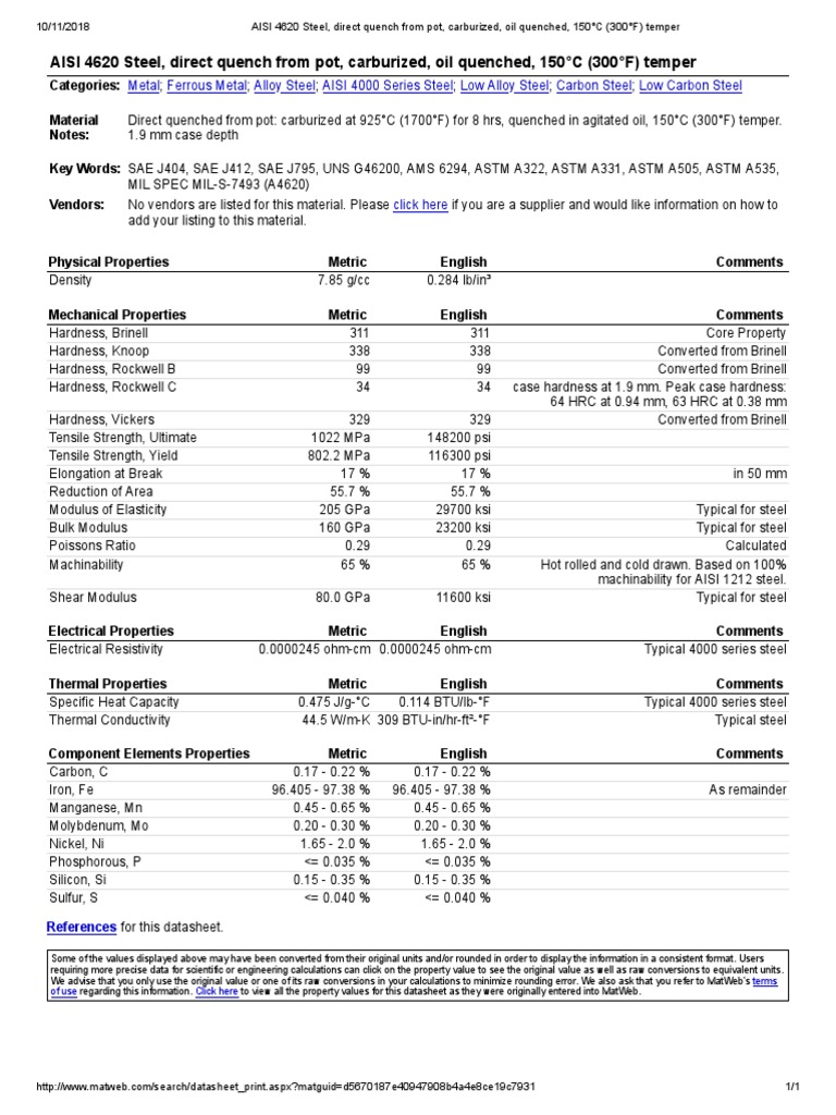 AISI 4620 Steel Properties and Treatment | PDF | Steel | Young's Modulus