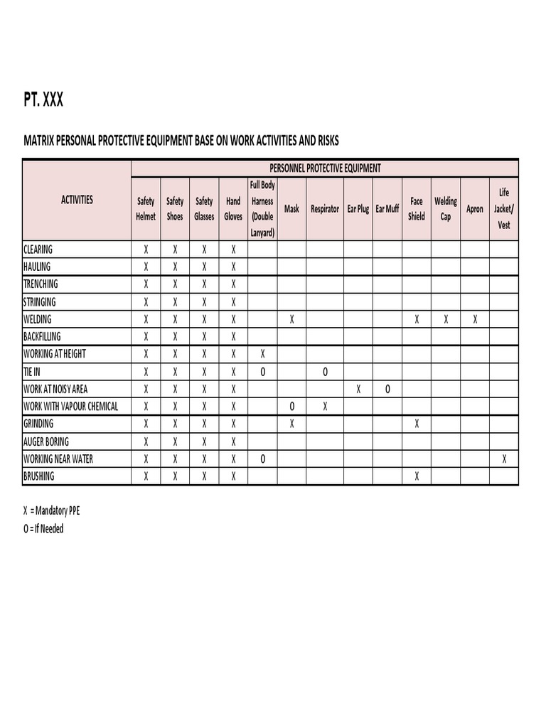 Contoh Matrix PPE Base On Activities | PDF