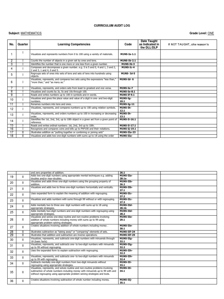 Curriculum Audit Log Math One | PDF | Subtraction | Shape