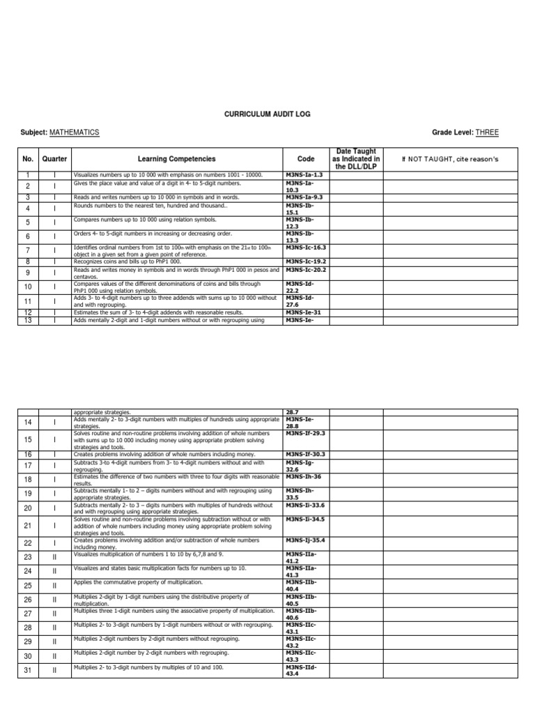 Curriculum Audit Log Math Three | PDF | Symmetry | Multiplication