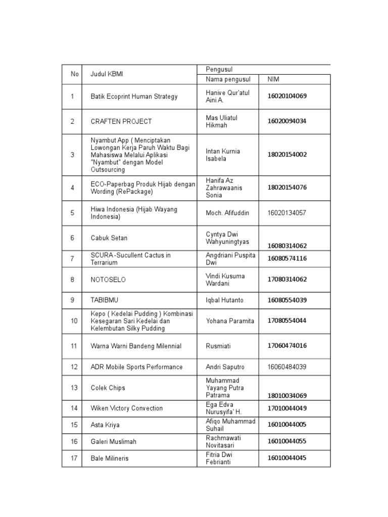 Daftar Proyek KBMI dan Jadwal Coaching | PDF