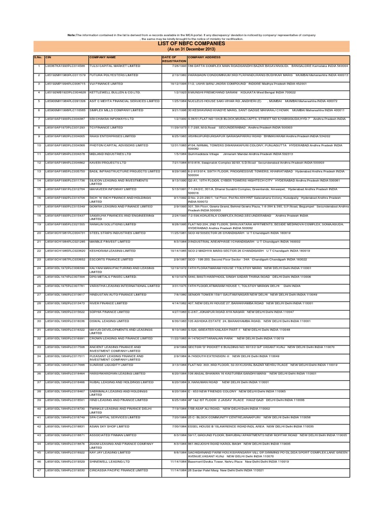 List of NBFC Companies in India | PDF | Gujarat | Mumbai