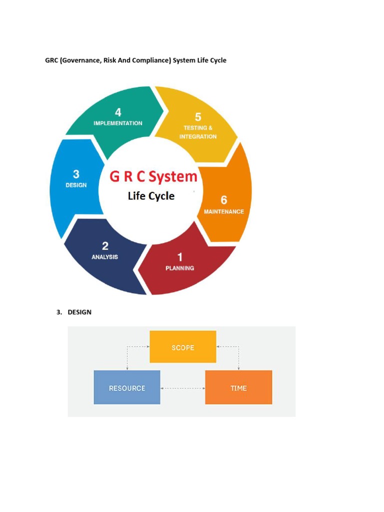 Jasindo GRC Design | PDF