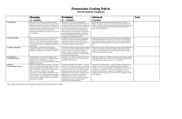 Presentation Grading Rubric: Emerging Developing Advanced Score | PDF ...
