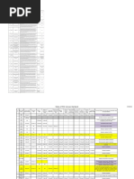 5S CFT Audit Checklist-FY 2014-15 | PDF | Internal Audit | Audit