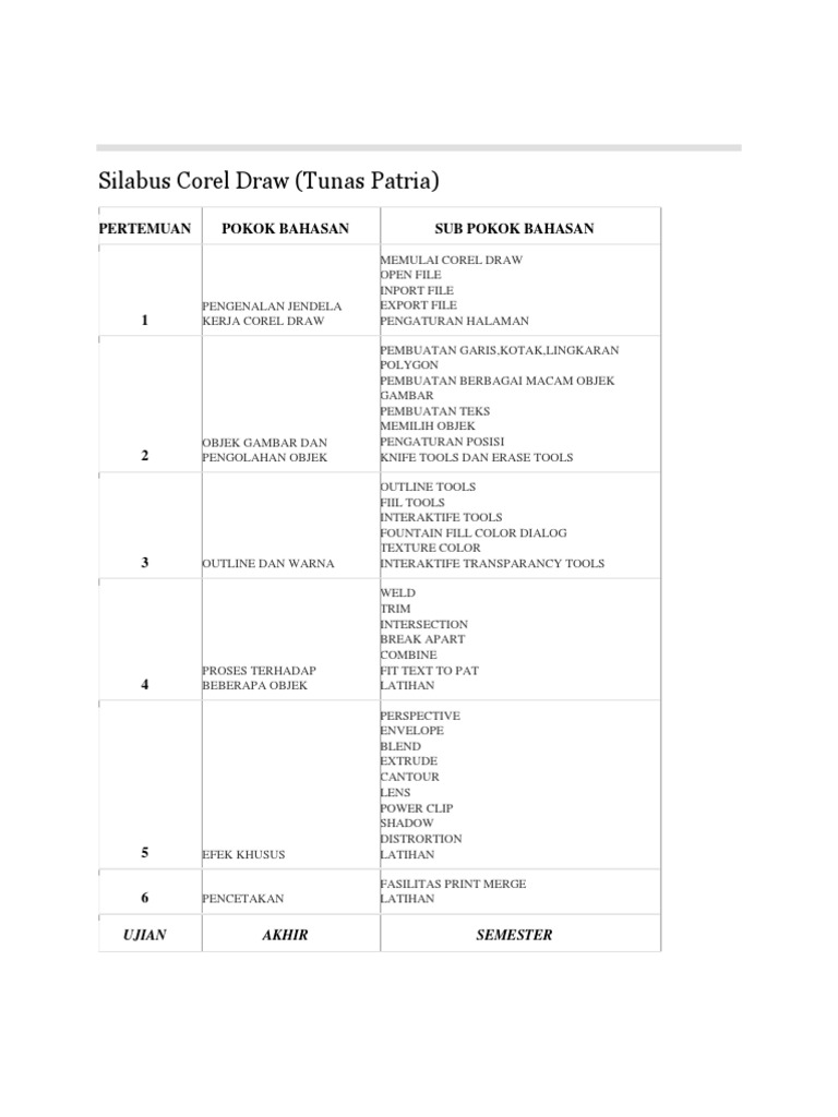 Silabus Corel Draw (Tunas Patria) : Pertemuan Pokok Bahasan Sub Pokok ...