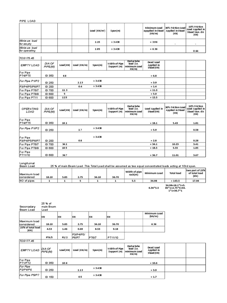 Minimum Load For Empty Minimum Load For Operating | PDF | Structural ...