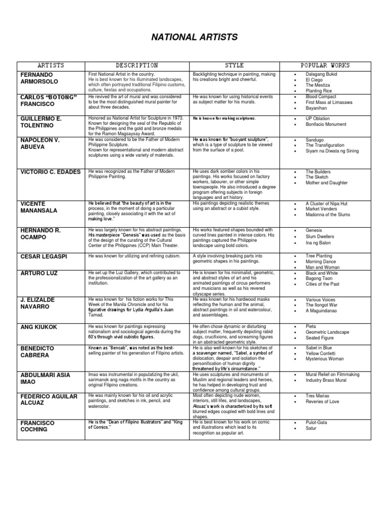List of Art | PDF | Paintings | Art Media