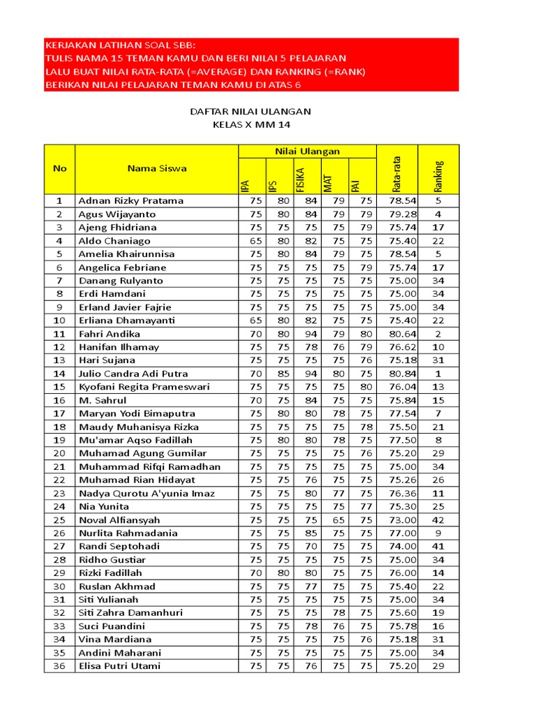 Kerjakan Latihan Soal SBB: Tulis Nama 15 Teman Kamu Dan Beri Nilai 5 Pelajaran Lalu Buat Nilai ...