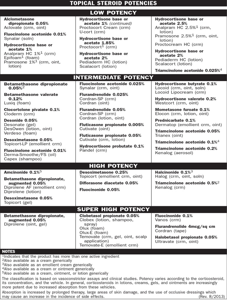 Topical Steroid Potency | PDF | Topical Medication | Corticosteroid