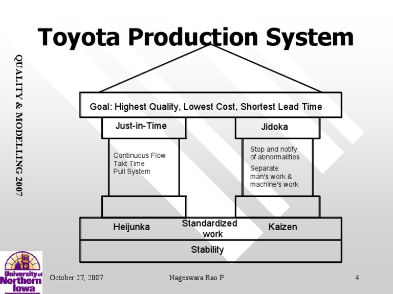 Toyota Production System Overview | PDF