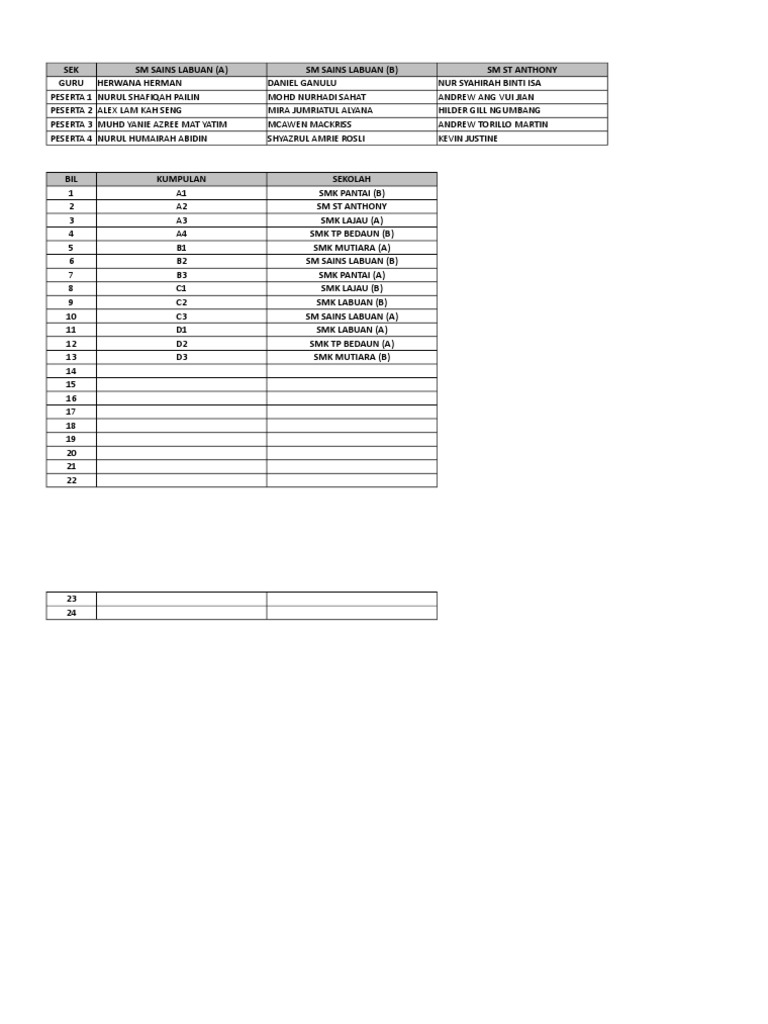 Borang Markah GMath - Menengah | PDF