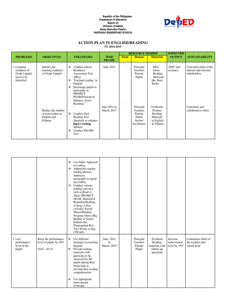 Action Plan in English | PDF | Teachers | Educational Technology