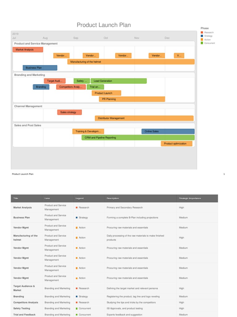 Product Launch Plan | PDF | Marketing | Brand