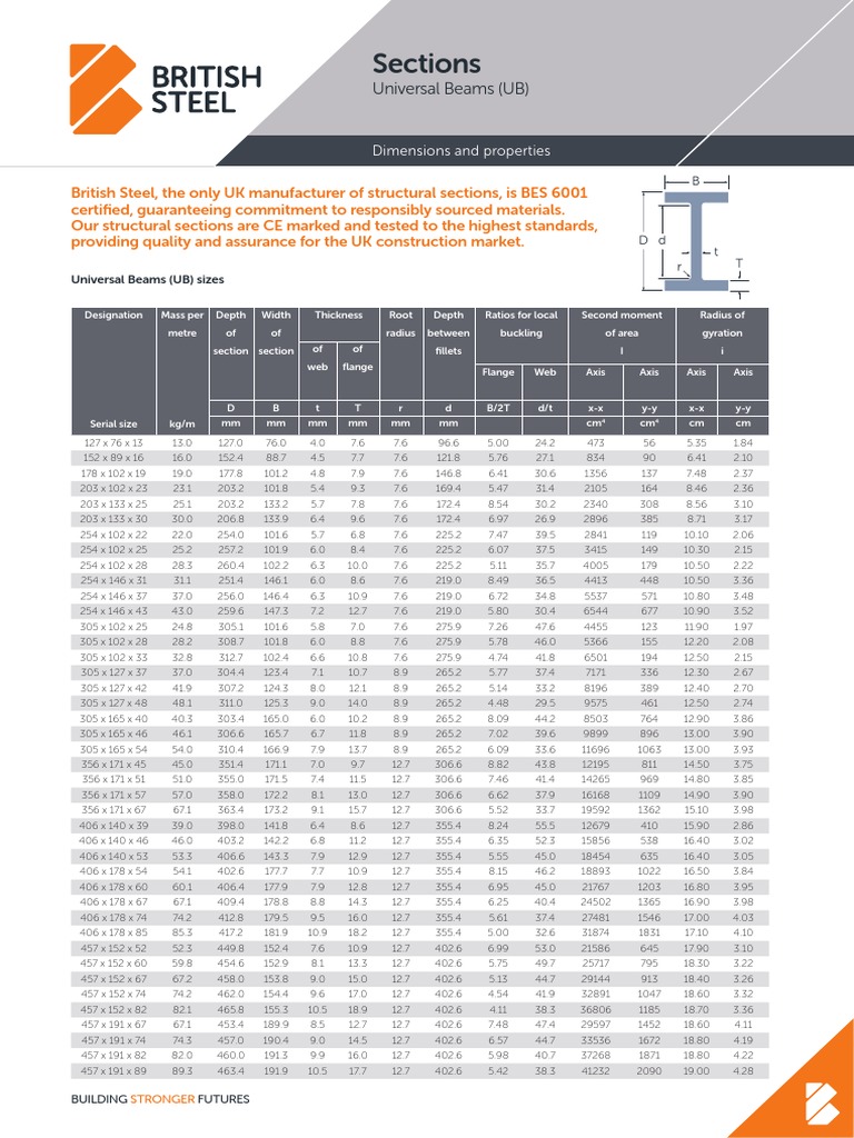 British Steel Universal Beams Ub Datasheet PDF | PDF | Buckling ...