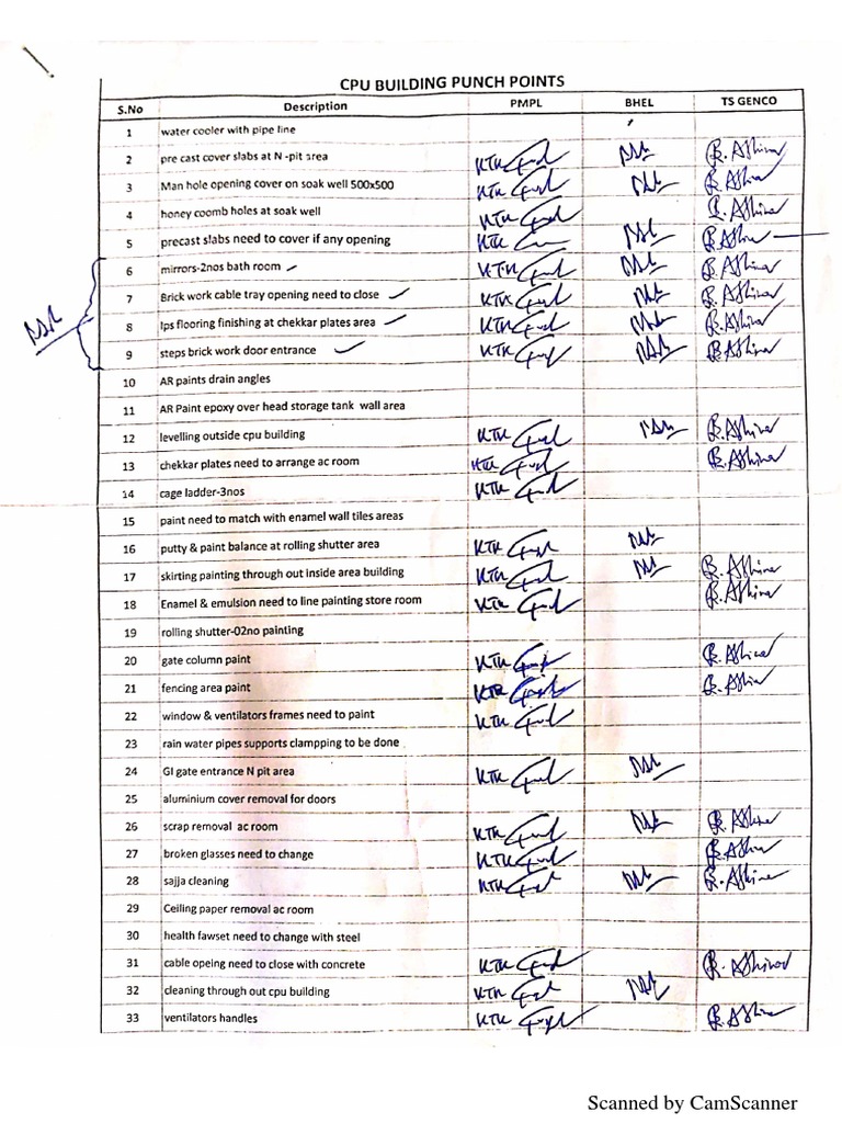 Cpu Building Points | PDF