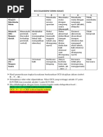 Tabel Skor GCS dan Interpretasinya | PDF
