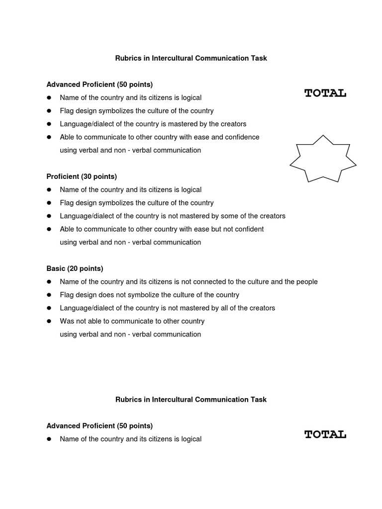 Intercultural Communication Rubrics | PDF