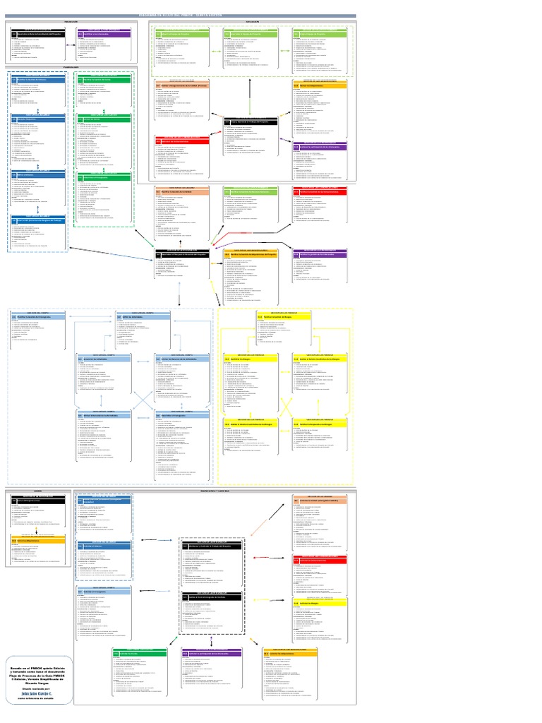 Pmi Ittos v5 | PDF | Planificación | Gestión de recursos humanos