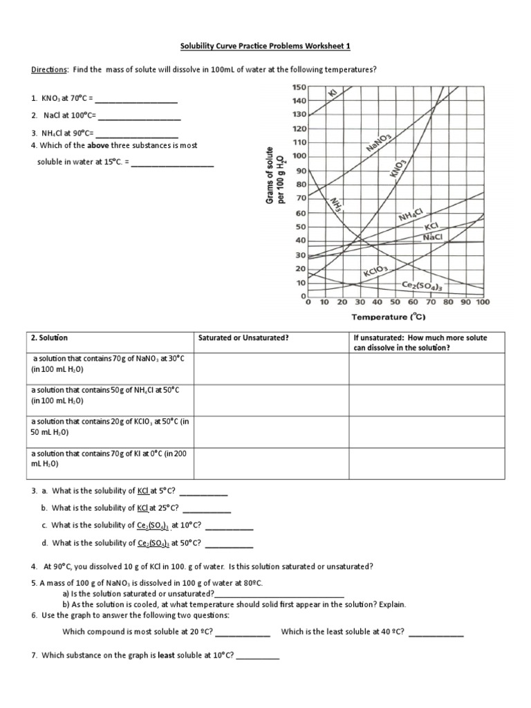 Solubility Curve Practice Problems Worksheet 1 | PDF | Solubility ...