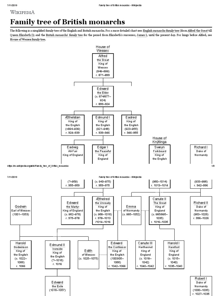 Family Tree of British Monarchs - Wikipedia | PDF | House Of York ...