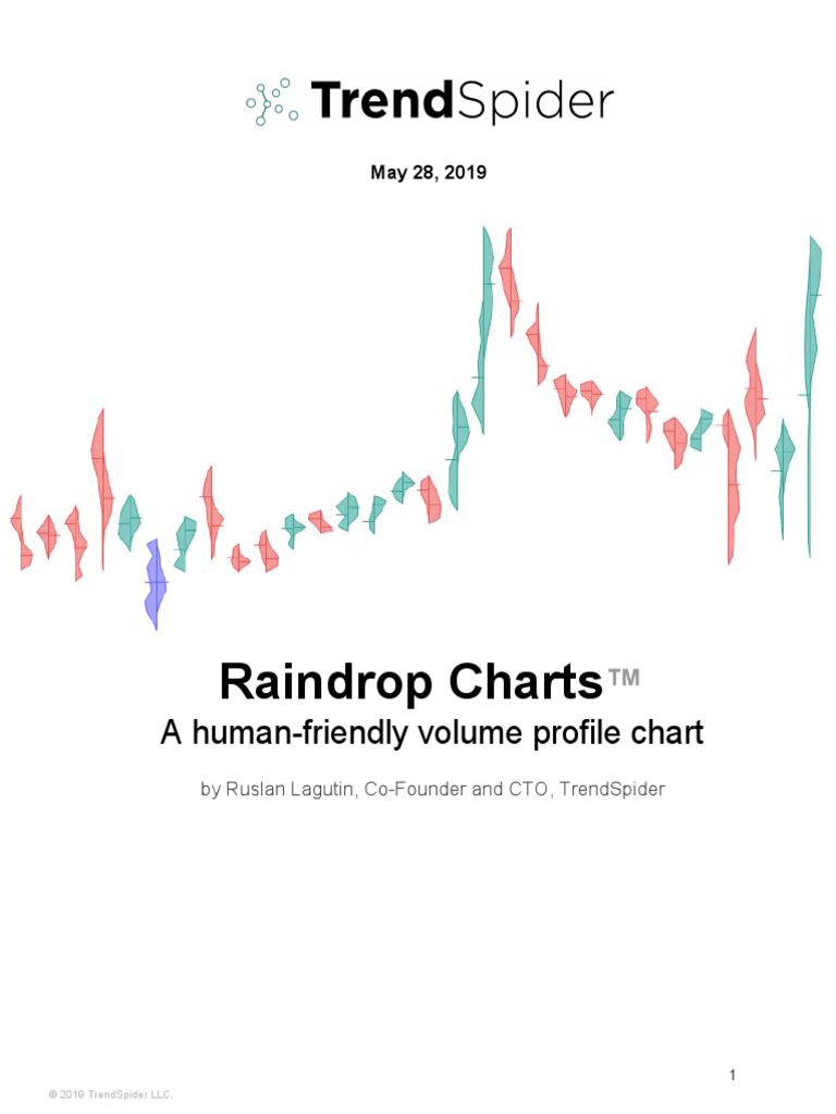 Rain Drop Chart | PDF | Prices | Market (Economics)