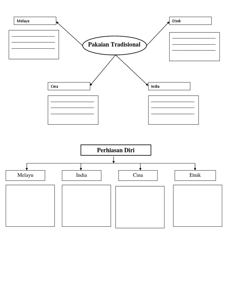 Latihan PSV Tingkatan 3 | PDF