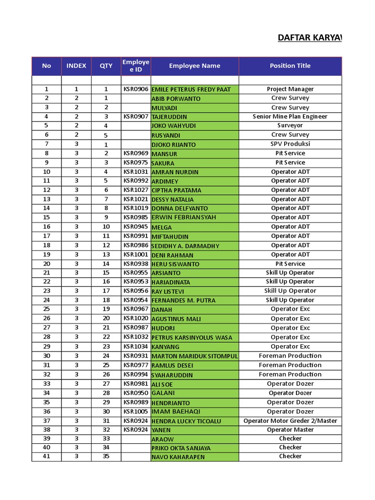 Data Manpower Karyawan Periode Bulan Juli 2018 | PDF