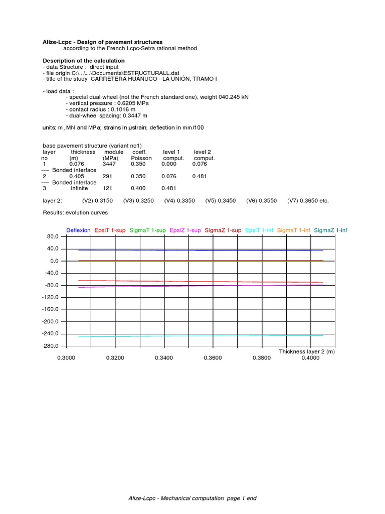 Analysis of Pavement Structures Using the French Lcpc-Setra Rational ...