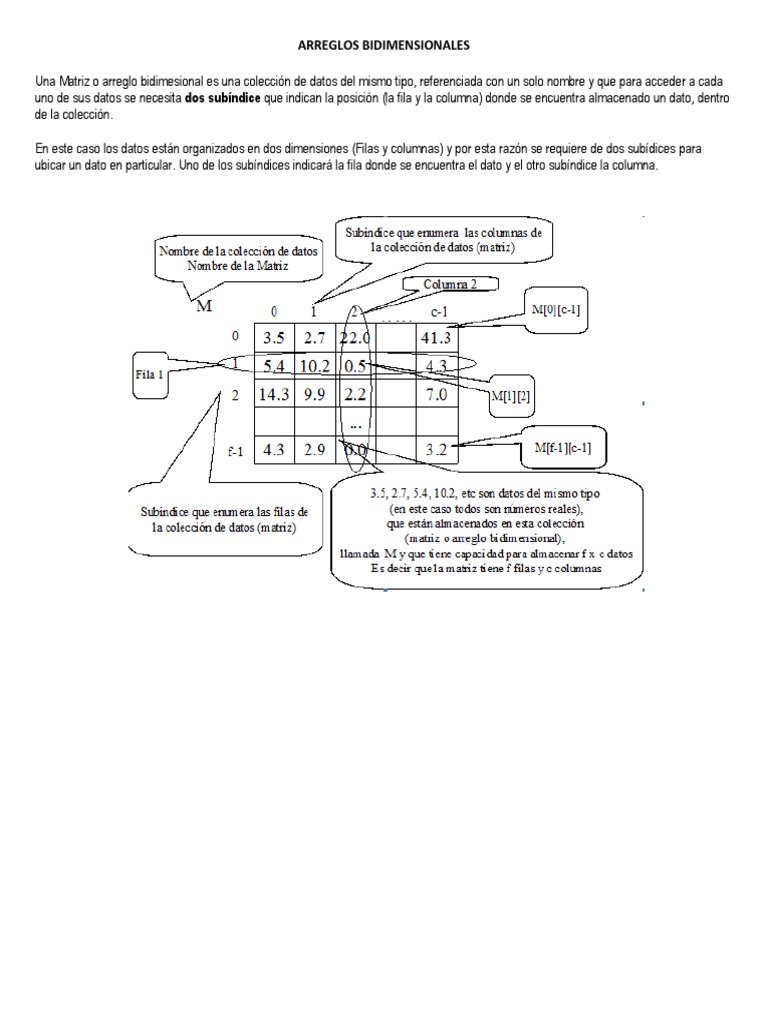 Arreglos Bidimensionales | PDF | Matriz (Matemáticas) | Programación de ...