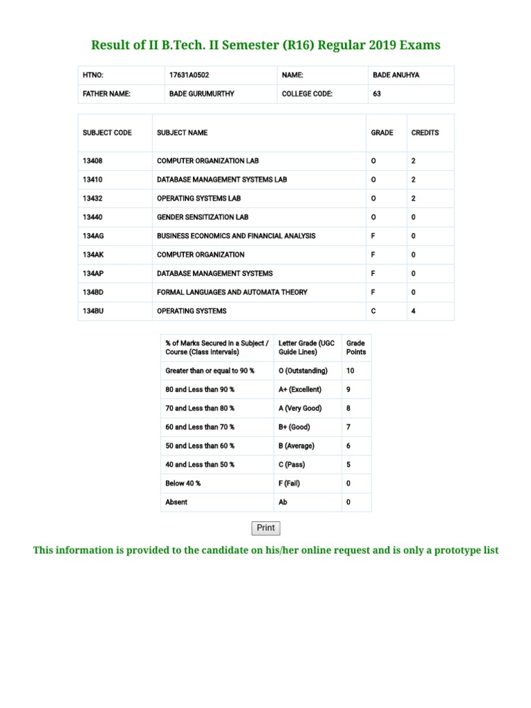 Result of II B.Tech. II Semester (R16) Regular 2019 Exams | PDF