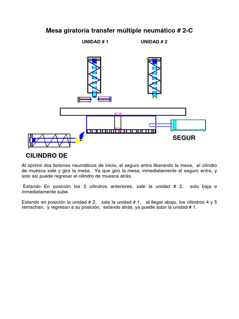 Mesa Giratoria Transfer Múltiple Neumático | PDF