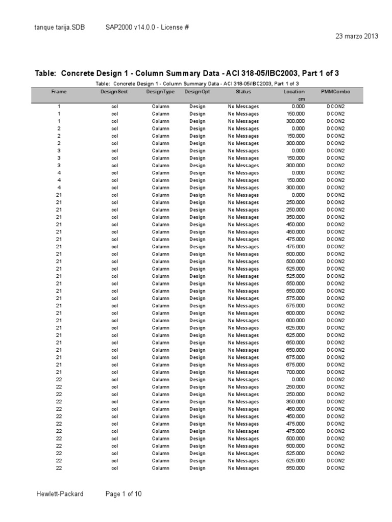 Concrete Column Design Summary for Frames 1-4 and 21-24 of a Structure using SAP2000 v14.0.0 ...