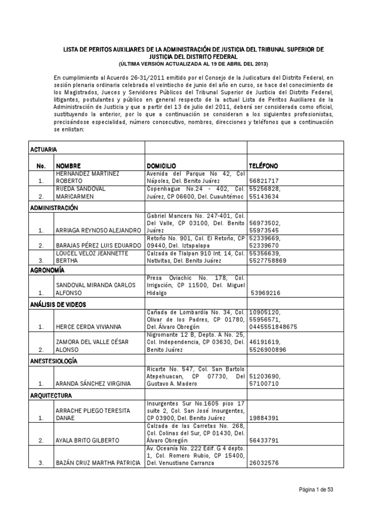 Lista de Peritos Autorizados en CDMX | PDF | Ciudad de México | México