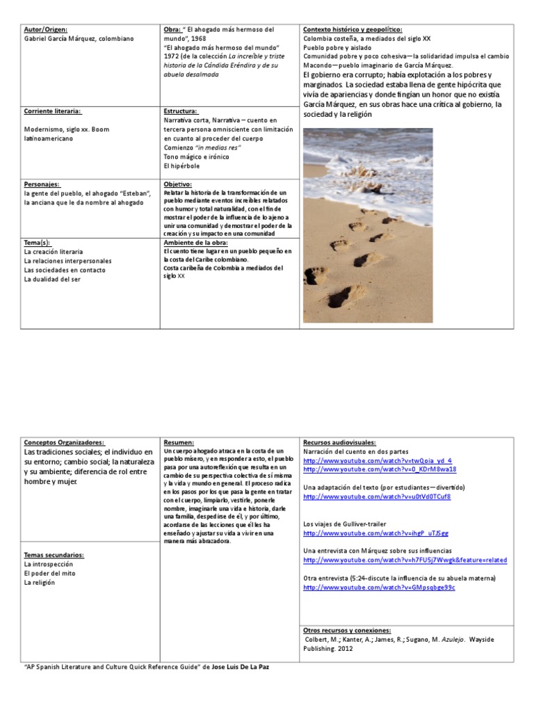 El Ahogado Mas Hermoso Del Mundo Jose Luis de La Paz | PDF | Gabriel ...