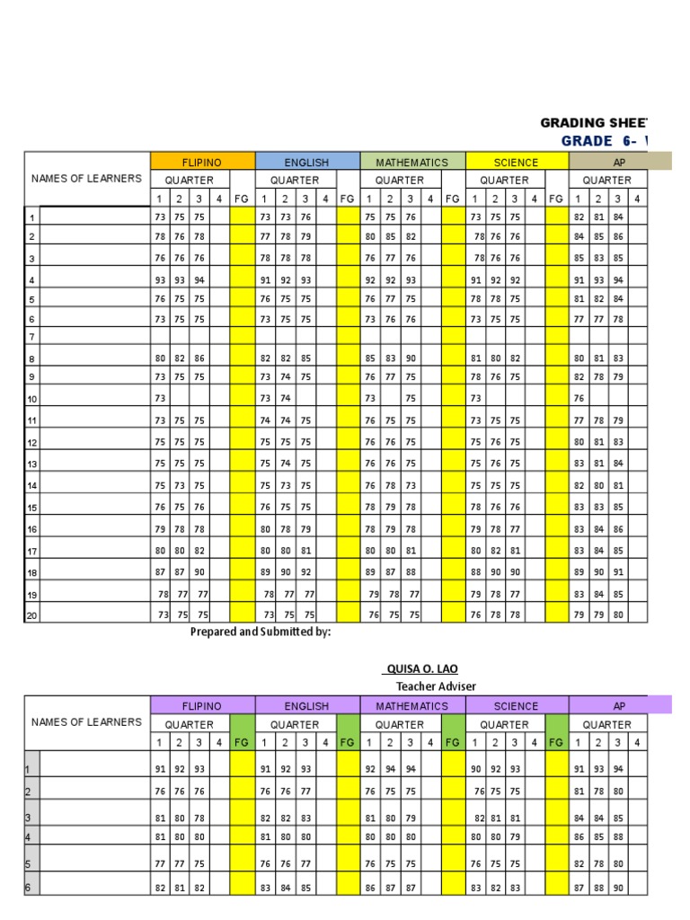 GRADING SHEET 2017-2018: Grade 6-Wisdom | PDF